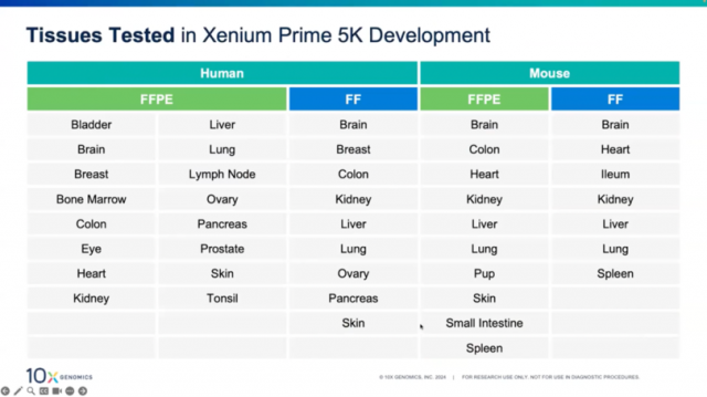 Xenium In Situの詳細情報 | KOTAIバイオ受託サービス