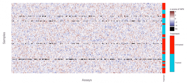 Olink® Target 48/96 及びOlink® Reveal | KOTAIバイオ受託サービス