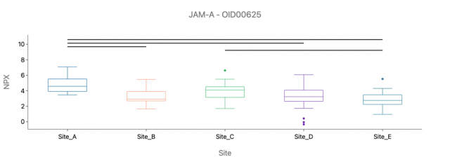Olink® Target 48/96 及びOlink® Reveal | KOTAIバイオ受託サービス