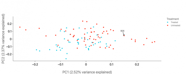 Olink® Target 48/96 及びOlink® Reveal | KOTAIバイオ受託サービス